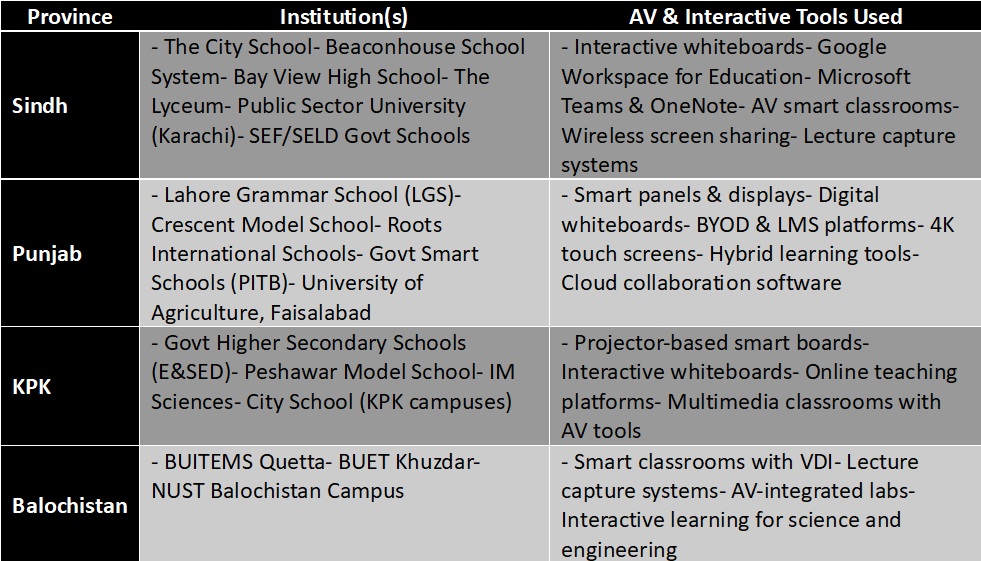 Smart Schools Unveiled: How AV Tech Revolutionizes Classrooms in 2025